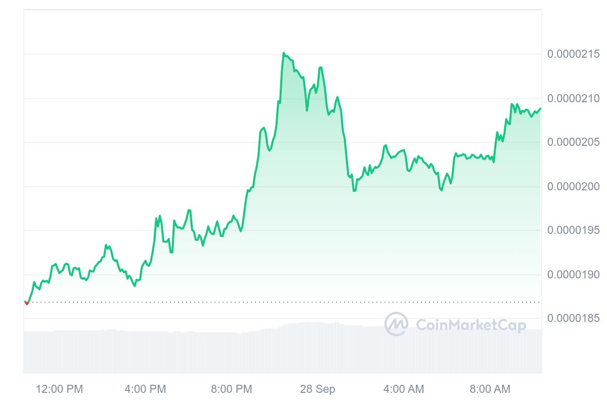 Shiba Inu Soars 50.2% on Robinhood, Leaving Other Crypto in the Dust ...