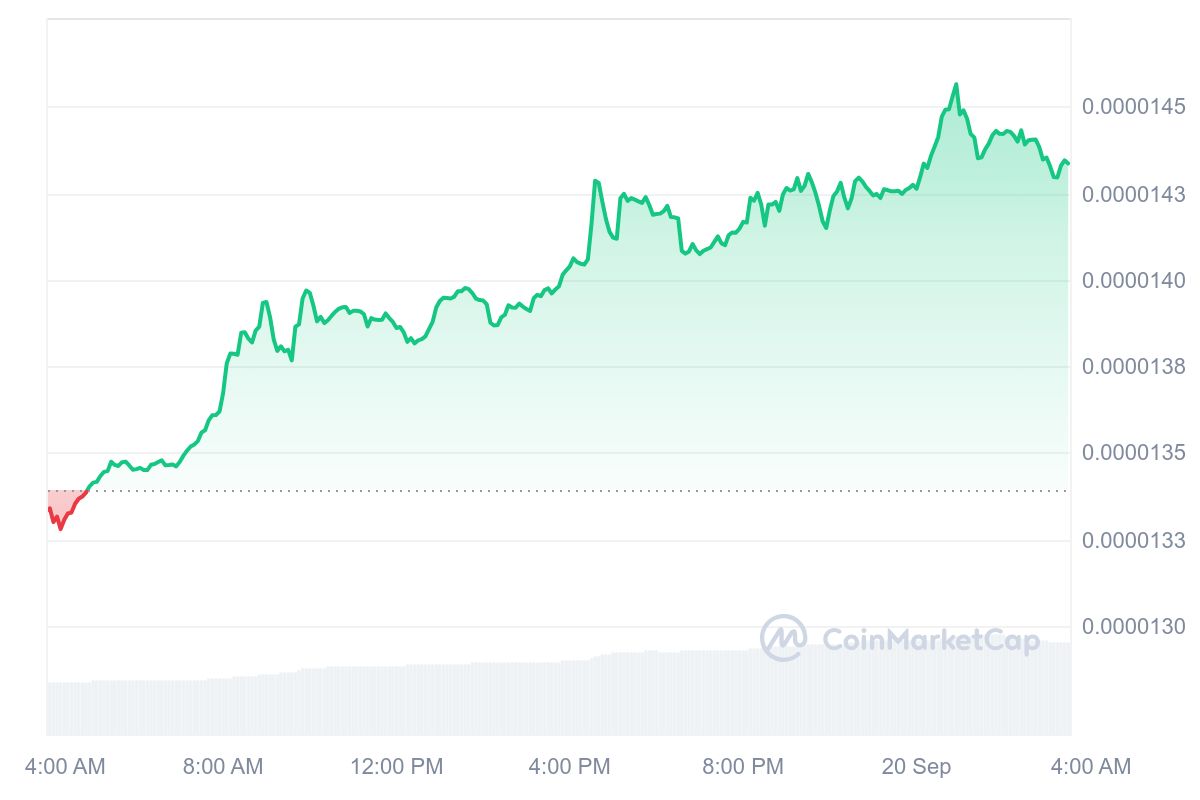 Shiba Inu Experiences Seismic Breakout, Eyes 470% Price Surge – The ...