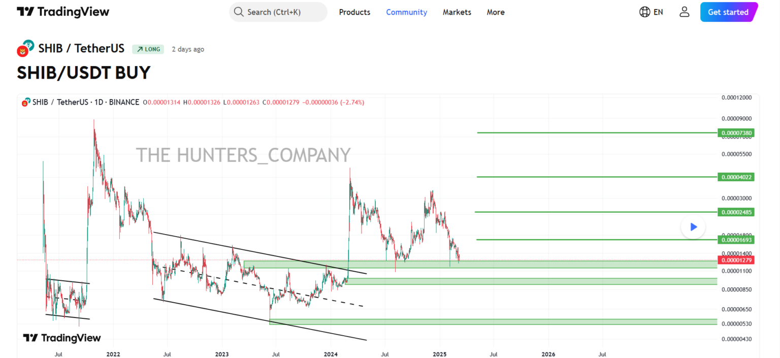 Shiba Inu Trading Volume Surges, Breakout Speculations Mounts – The Shib Daily